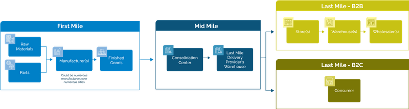 Best Transportation Management System (TMS) | Tramm