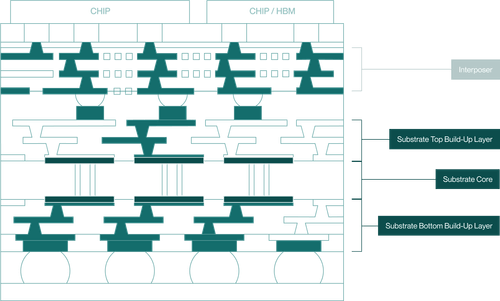 Yield Engineering Systems Process Engineering Equipment