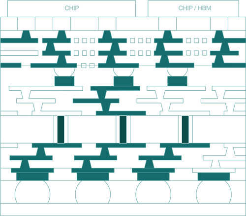 Yield Engineering Systems Process Engineering Equipment