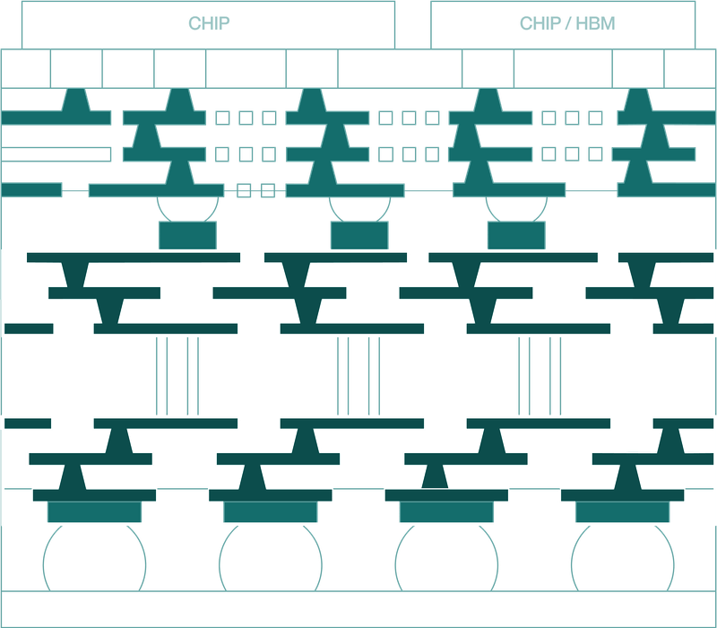 Yield Engineering Systems Process Engineering Equipment