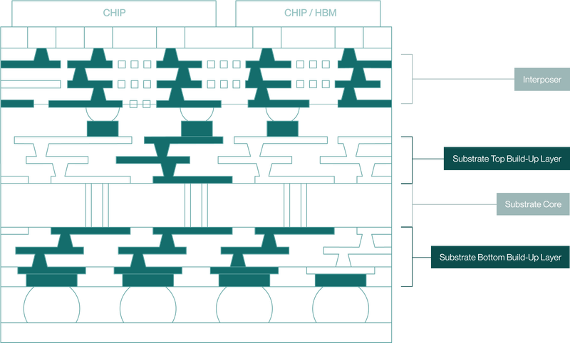 Yield Engineering Systems Process Engineering Equipment