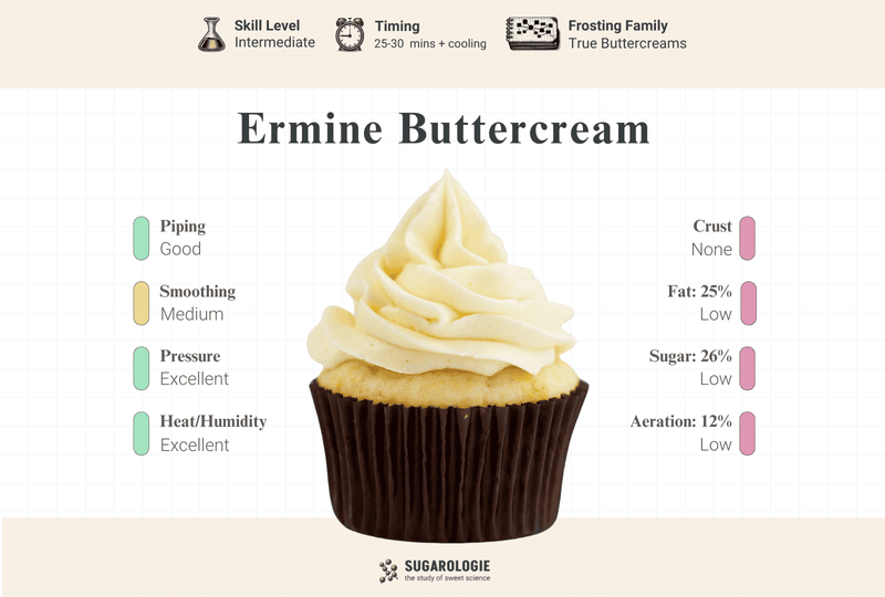 How To Make Ermine Frosting: Your Complete Guide
