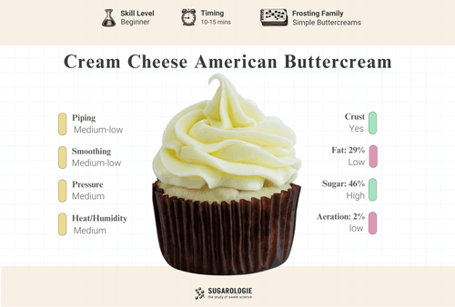 Cream Cheese American Buttercream: Quick, Sweet & Tangy