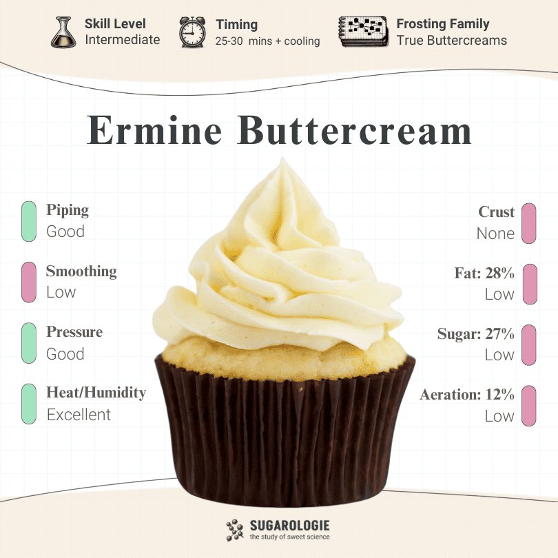 How To Make Ermine Frosting: Your Complete Guide