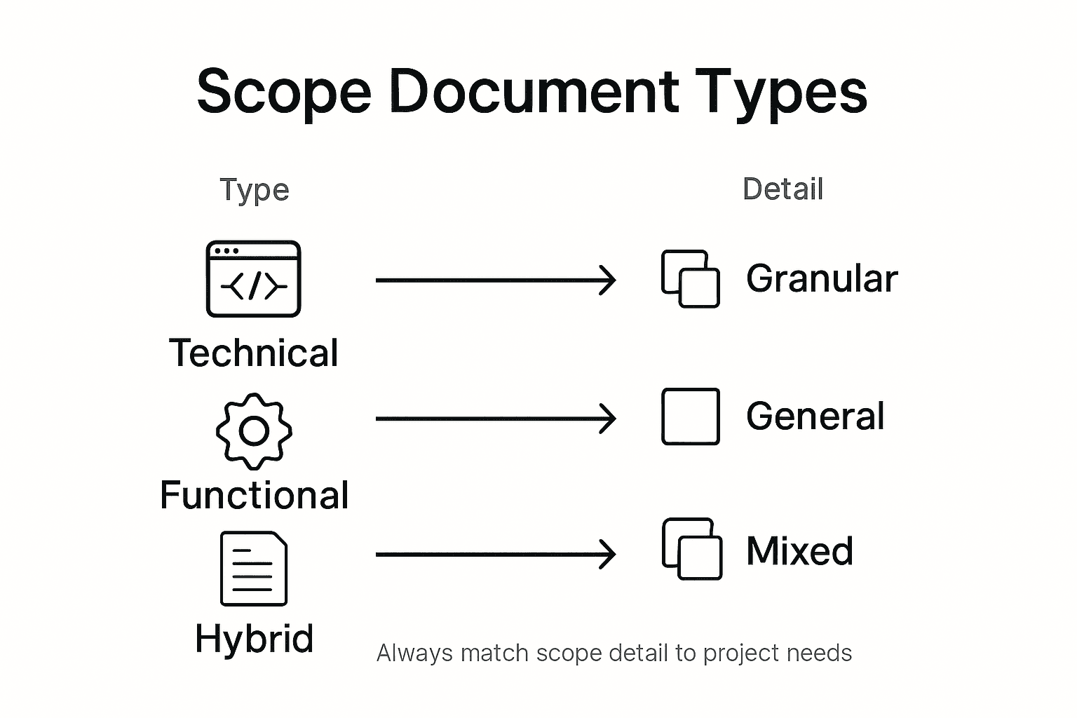 Scope of Work: Defining Project Boundaries Effectively | Gammatica