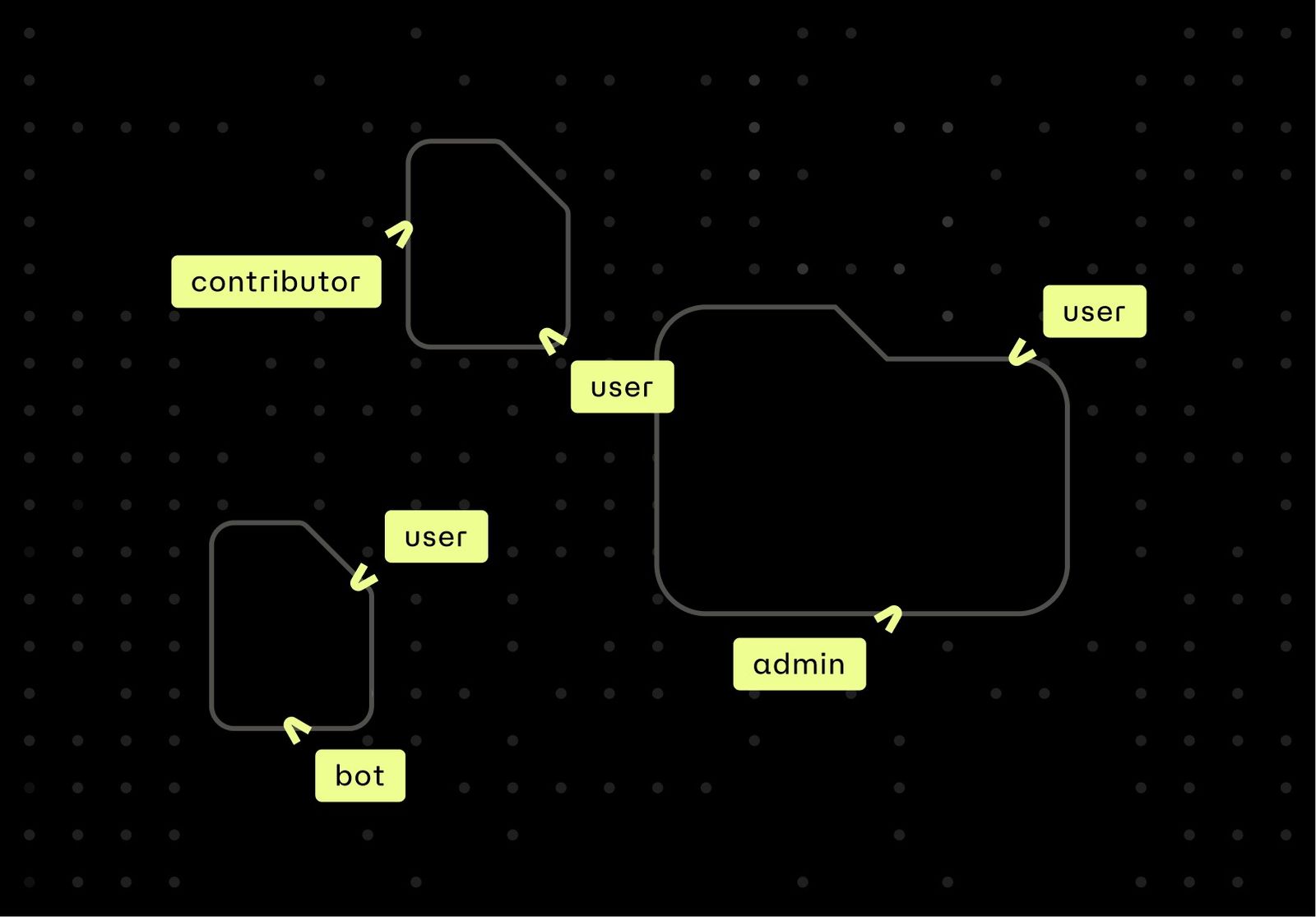 Lemony – Boxed LLMs for Business Teams. ‍Own your AI.