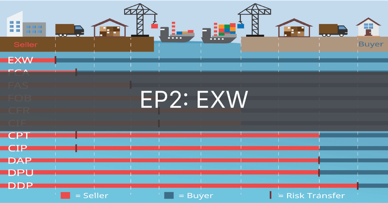 Understanding EXW (Ex Works): A Comprehensive Guide with Examples