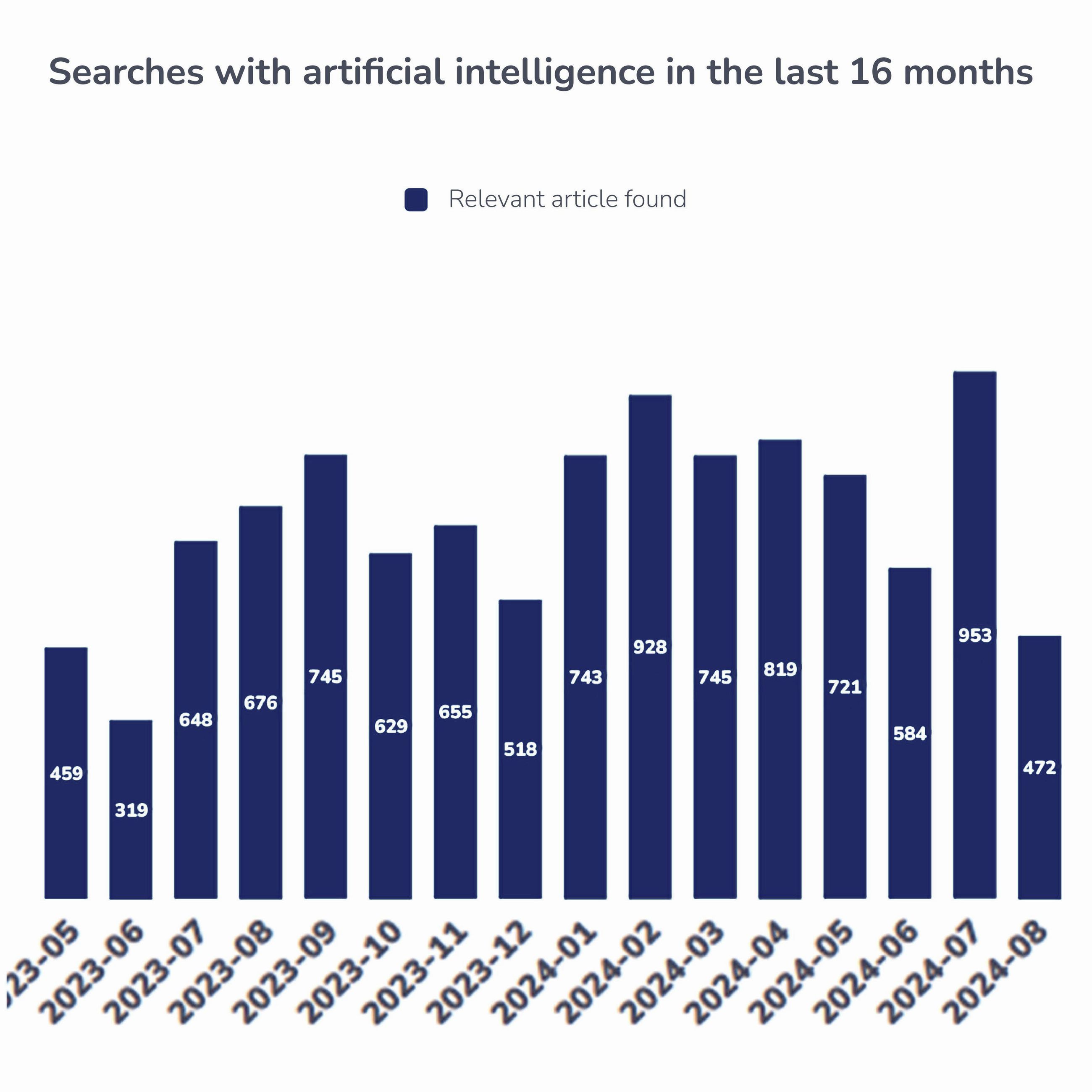 Polaria Tech | IA générative souveraine pour des conversations ...