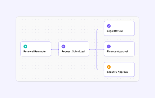 Spend Management Software | Tropic