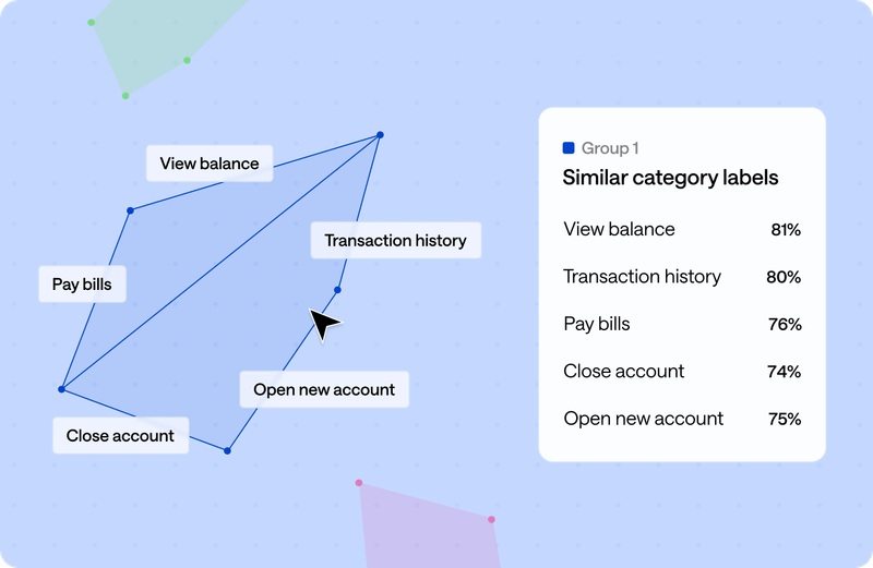 Card Sorting | Optimal Workshop UX Research Tool
