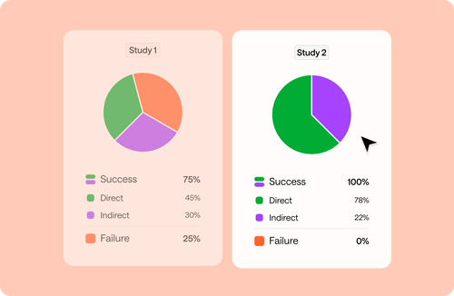 Tree Testing | Optimal Workshop Information Architecture Tool