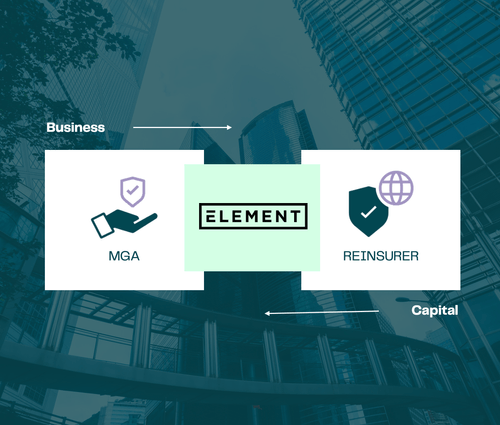 ELEMENT - empowering MGAs across Europe | ELEMENT Insurance