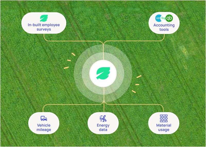 Easy to Use Carbon Footprint Software | Seedling