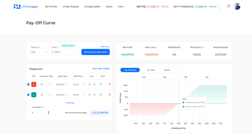 Enhance Your Trading with Payoff Curve - uTrade Algos