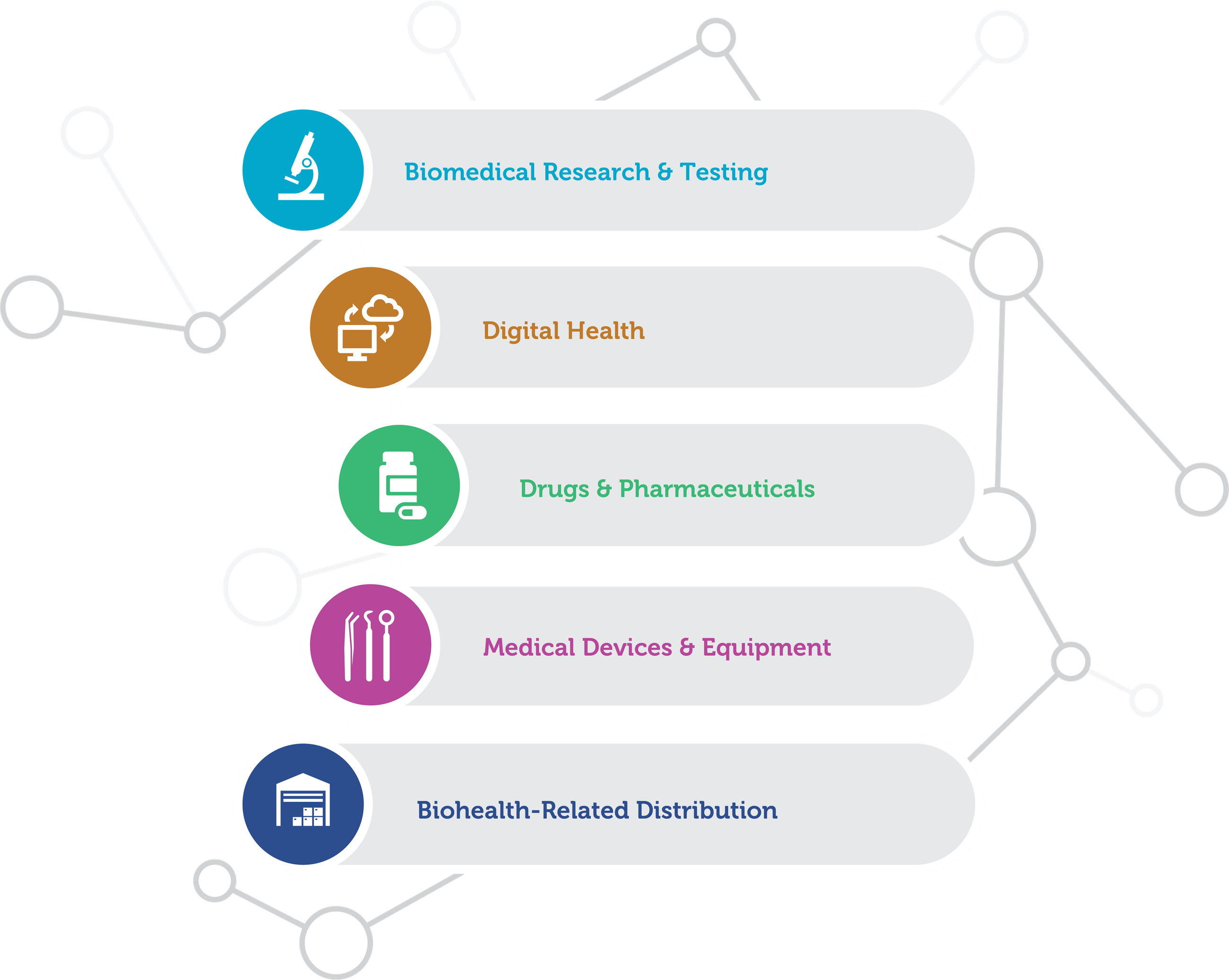 BioForward | Advancing Wisconsin's Biohealth Industry