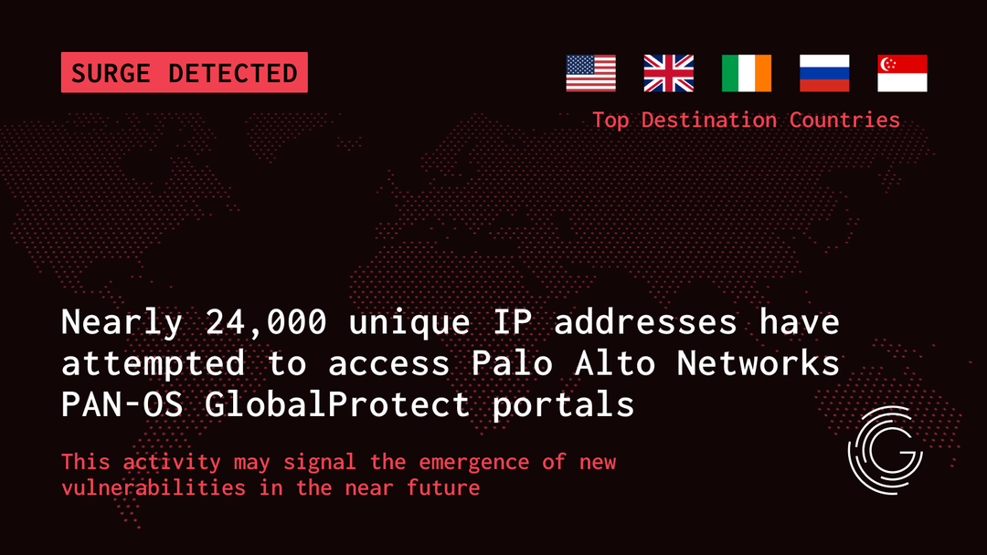 GreyNoise Observes Active Exploitation of PAN-OS Authentication Bypass Vulnerability (CVE-2025-0108)