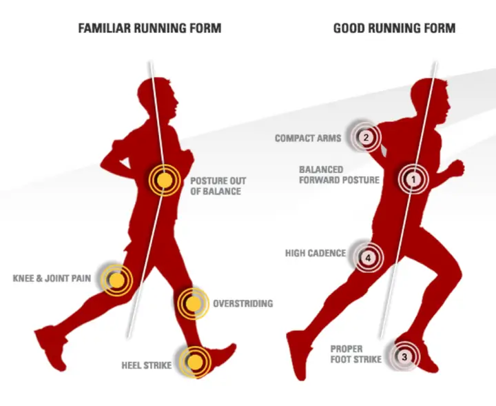 How to Start Running: 8-Week Walk to Run Plan (Free) | The Running Week