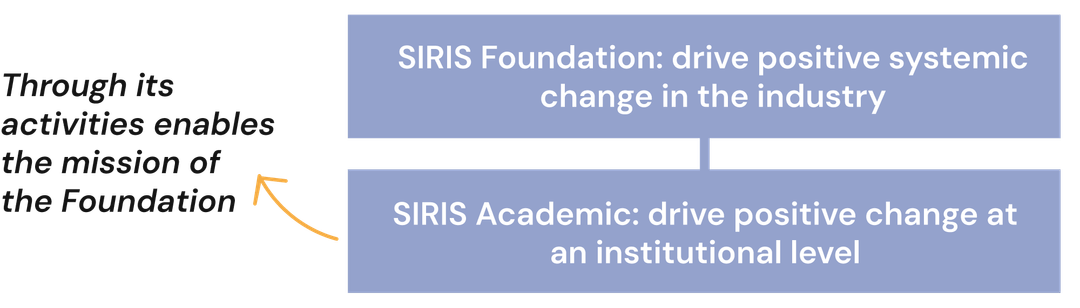 SIRIS Foundation