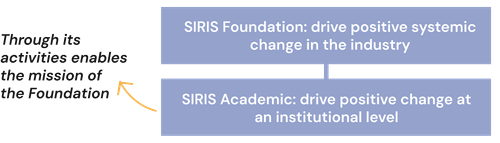 SIRIS Foundation