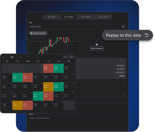 Execute Efficient Backtesting - FX Replay