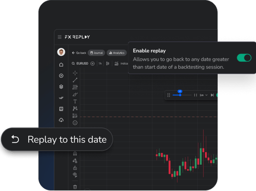 Best Backtesting Platform - FX Replay