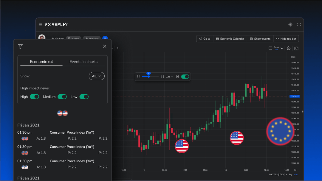 Hola Prime clients get a FREE month of FX Replay
