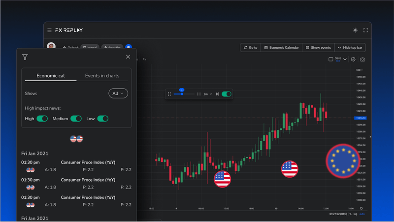 Execute Efficient Backtesting - FX Replay