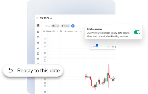 Best Backtesting Platform - FX Replay