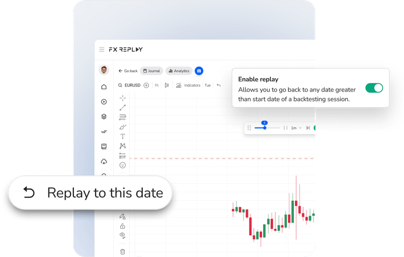 Best Backtesting Platform - FX Replay