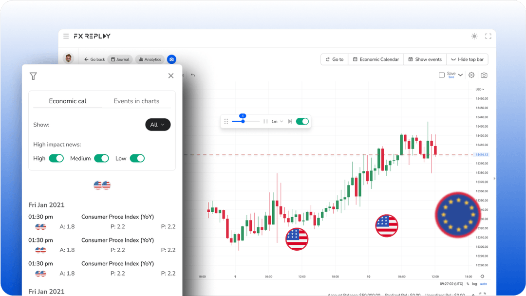 Best Backtesting Platform - FX Replay