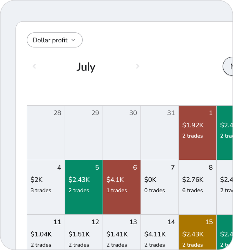 Optimize Your Trading Strategies - FX Replay