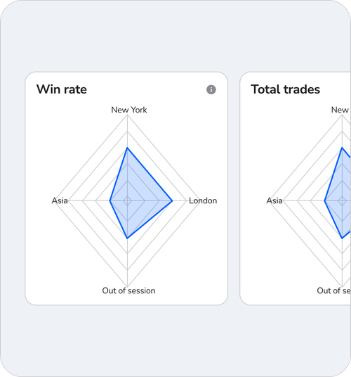 Оптимизируйте торговые стратегии — FX Replay