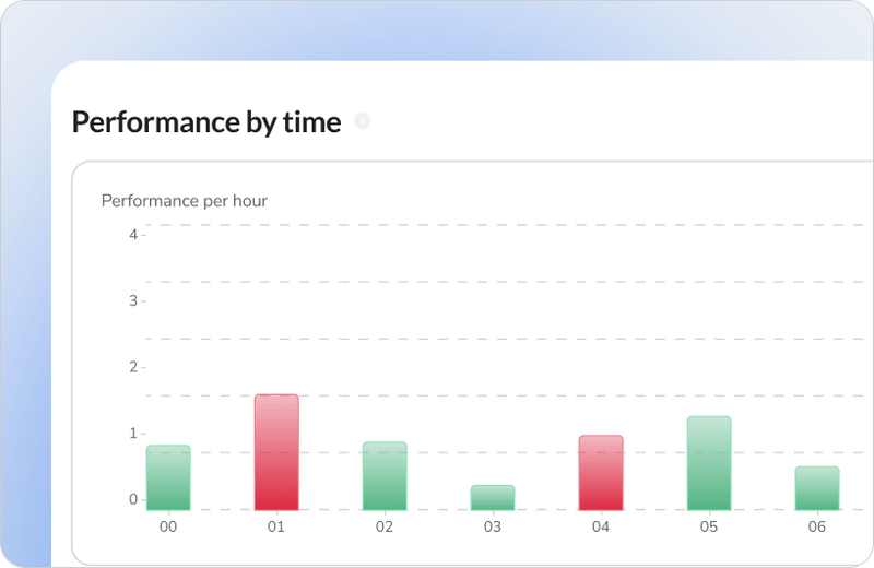 FX Replay: The Ultimate Backtesting Software