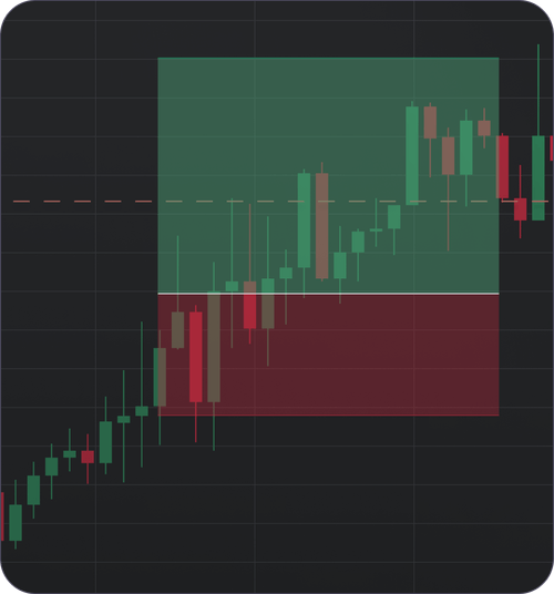 Grow Your Trading Progress - FX Replay