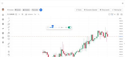 Best Backtesting Platform - FX Replay
