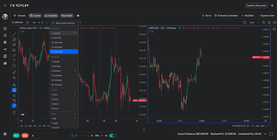 Best Backtesting Platform - FX Replay