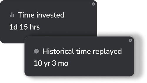 Best Backtesting Platform - FX Replay