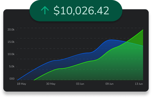FX Replay: The Ultimate Backtesting Software
