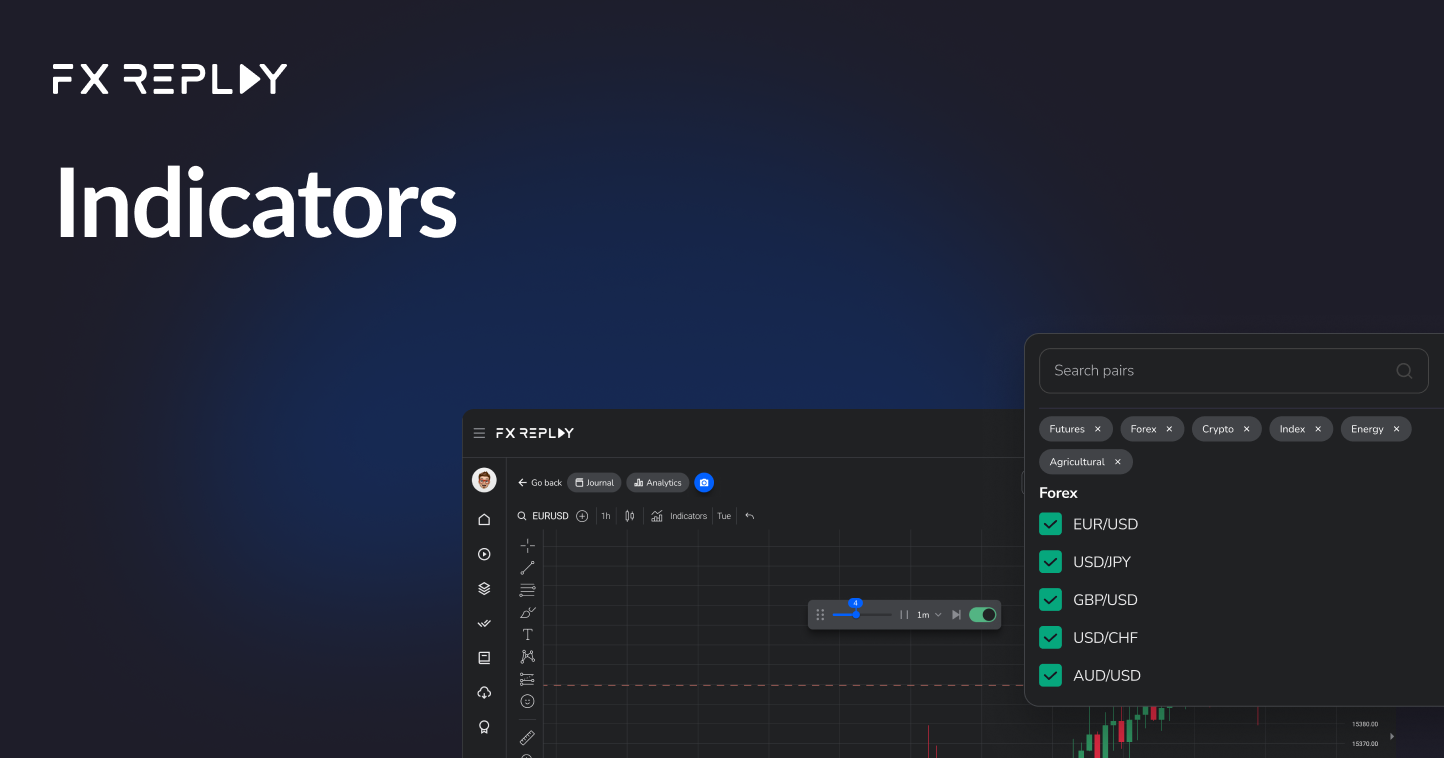 Indicators | FX Replay – Elevate Your Technical Analysis