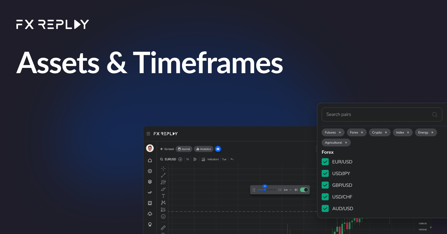 Timeframes | FX Replay – See the Market Your Way