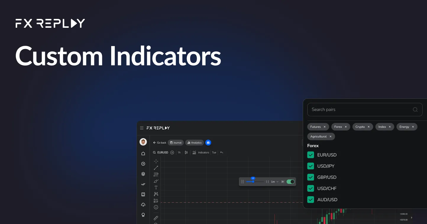 Create, Test & Share Custom Indicators | FX Replay