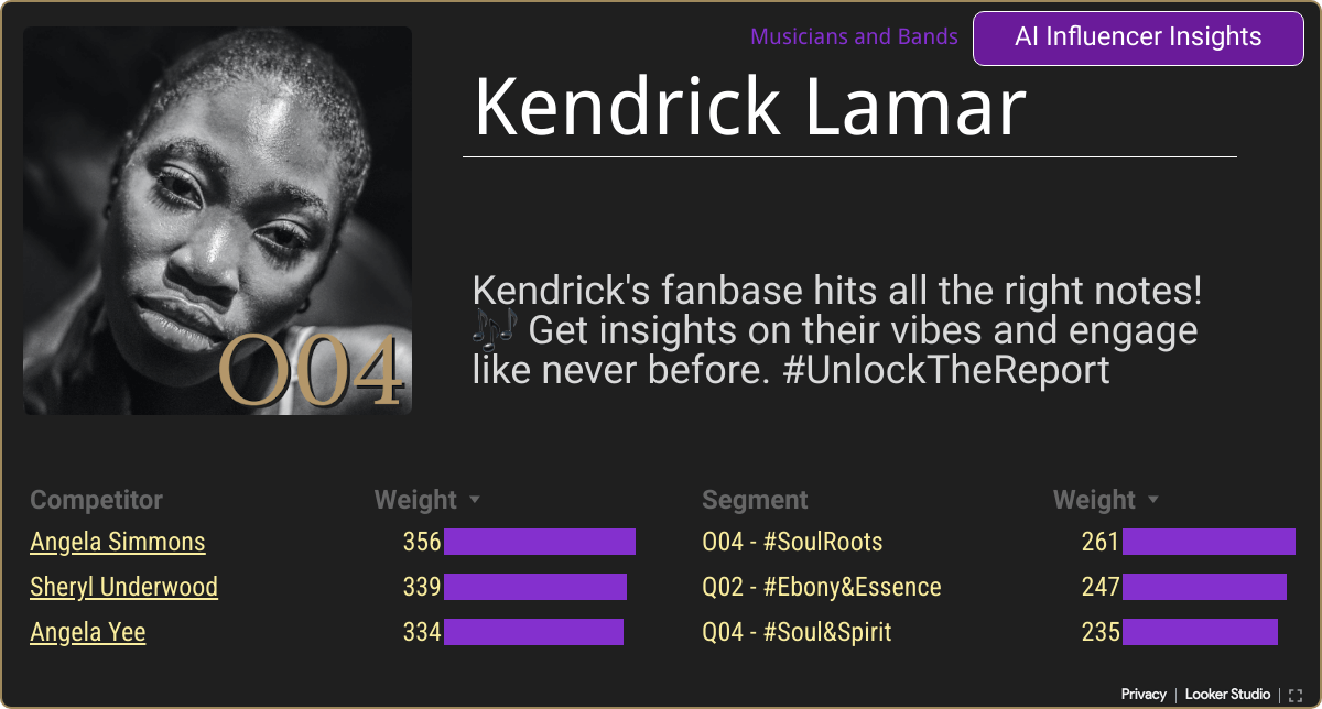 Kendrick Lamar