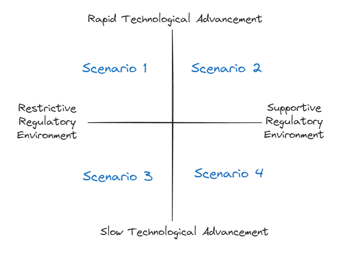 Using Future Scenarios to Prepare for Uncertainty - Portage Strategy ...