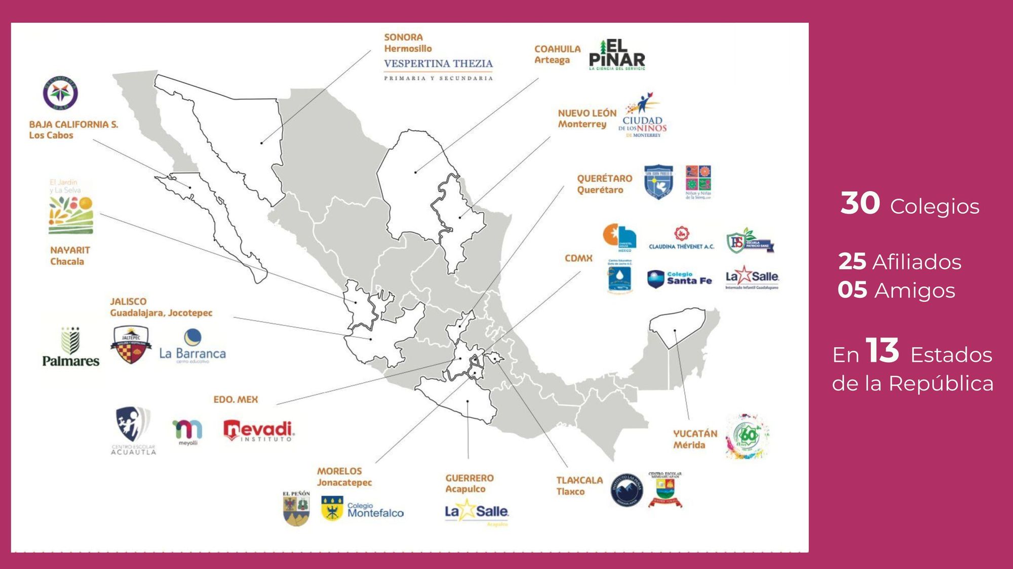 Fundación Becar IAP