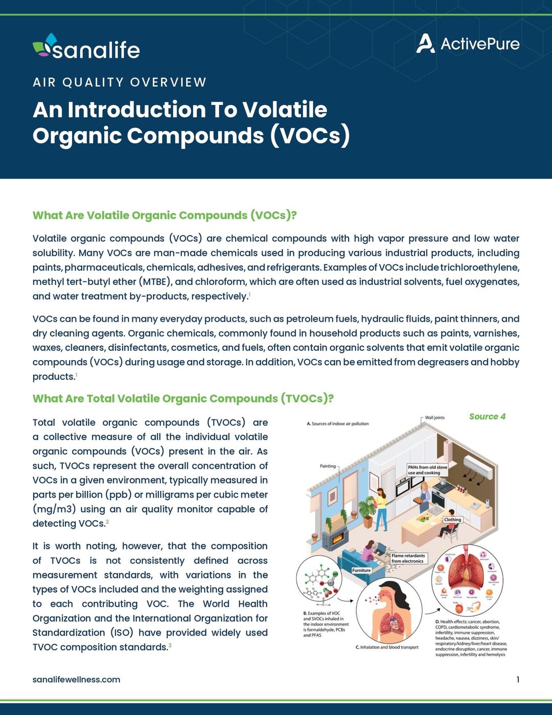 What Are Volatile Organic Compounds Vocs Sanalife
