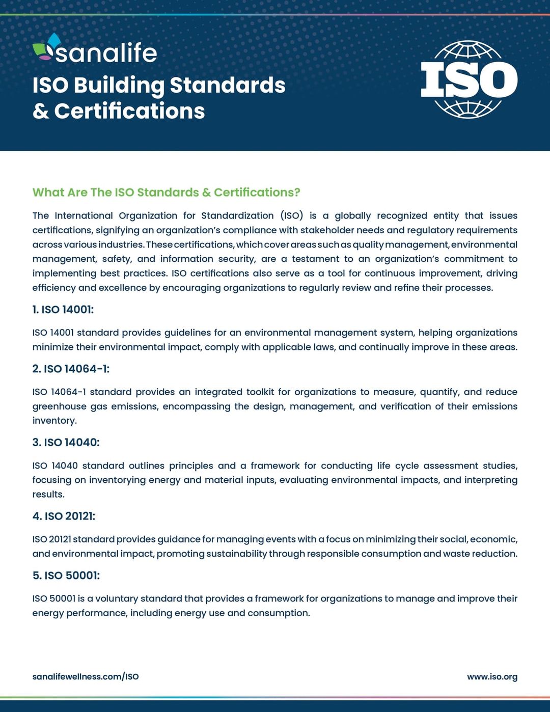 ISO Building Standards & Certifications Overview | Sanalife Resources