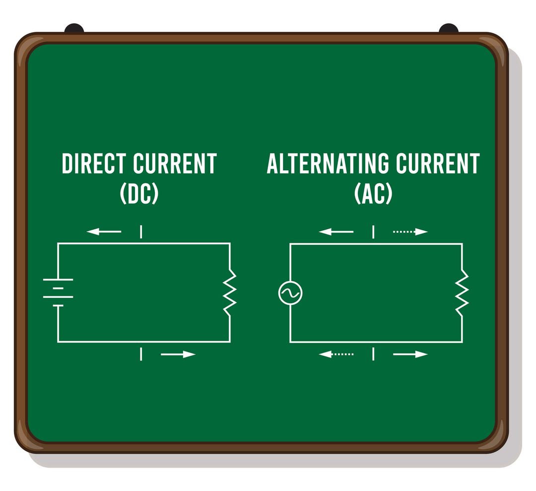 DC vs. AC Coupling | PVFARM