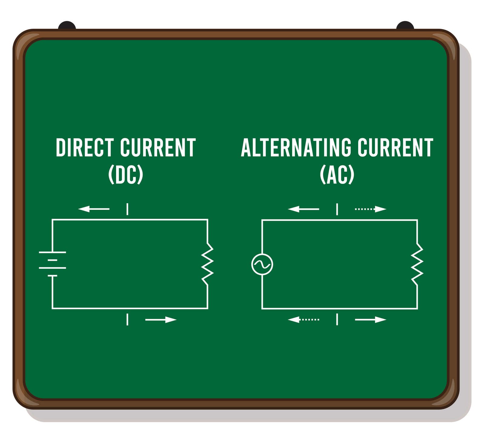 DC vs. AC Coupling | PVFARM