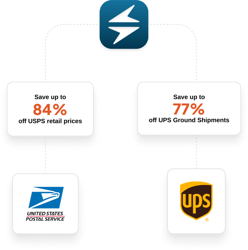 ShipWise: Multi-carrier shipping software & intelligence platform