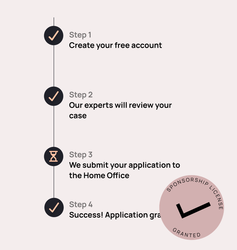 Borderless Immigration